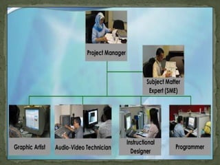 4 4 Multimedia Production Team | PPTX