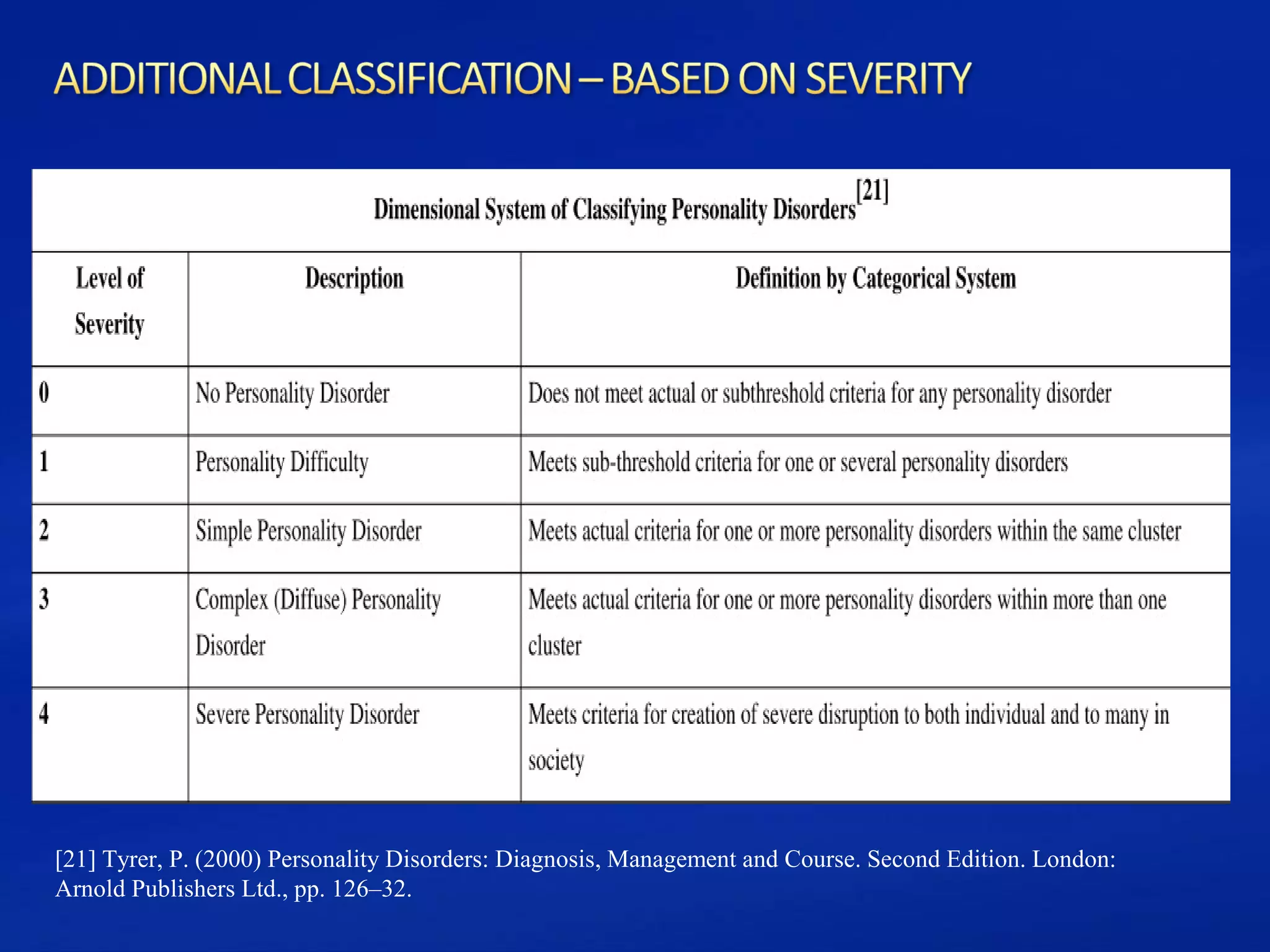 personality disorders classification | PPT