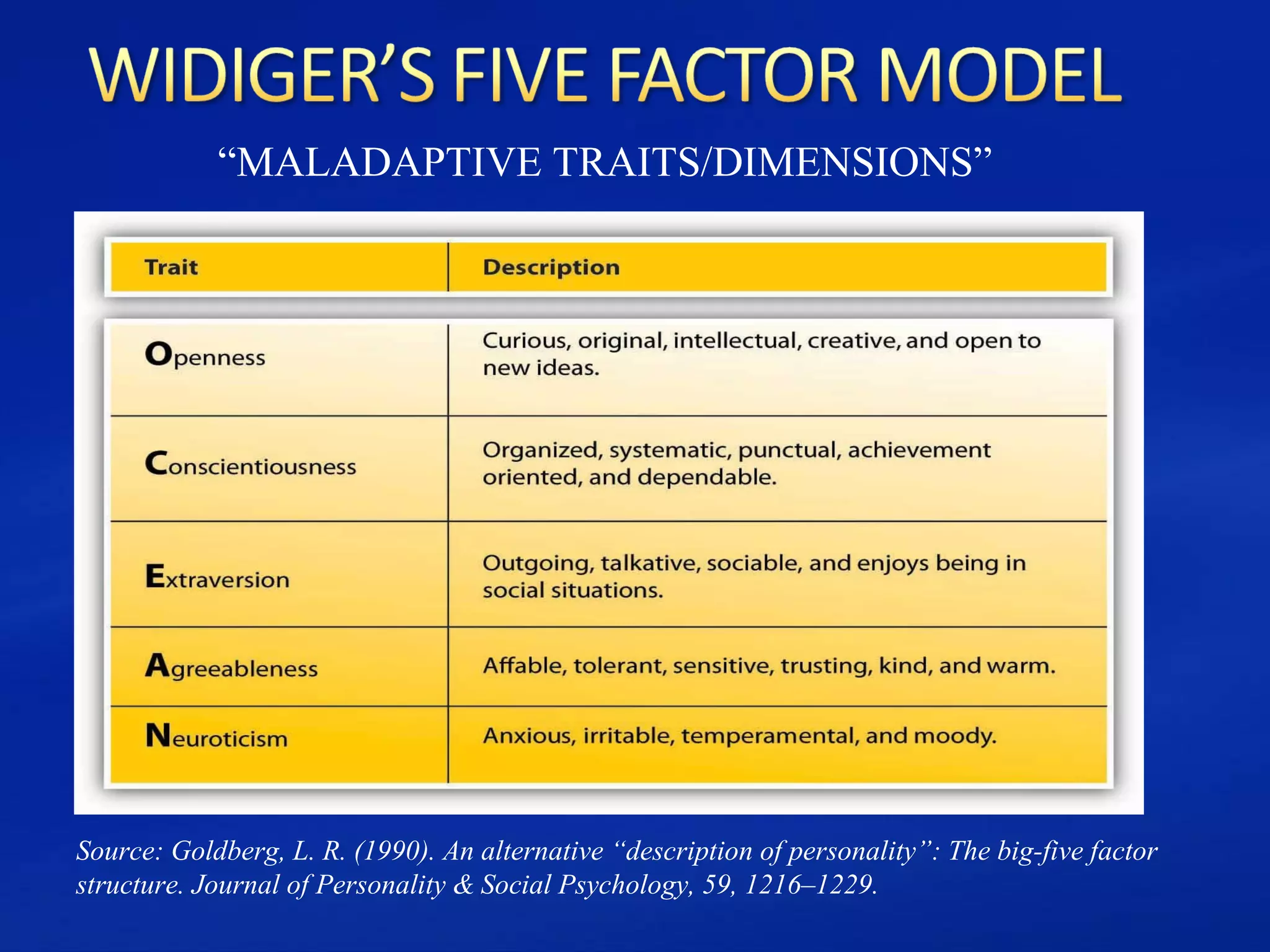personality disorders classification | PPT