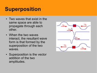 4.4 wave properties | ODP