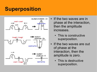4.4 wave properties | ODP | Physics | Science