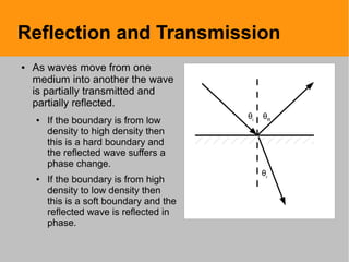 4.4 wave properties | ODP | Physics | Science
