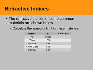 4.4 wave properties | ODP