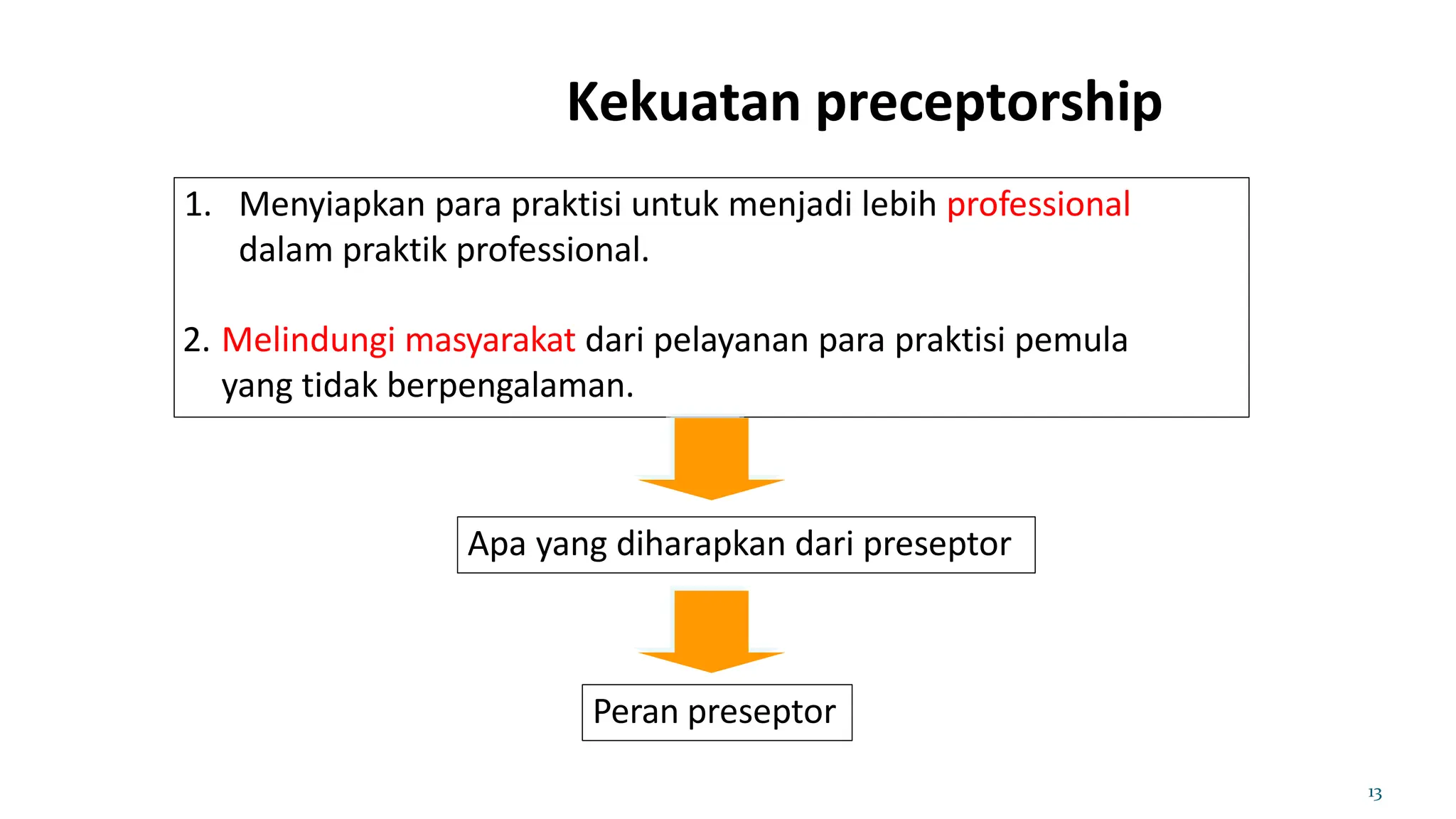 Model Bimbingan Preceptorship+PRESEPTOrship | PPTX