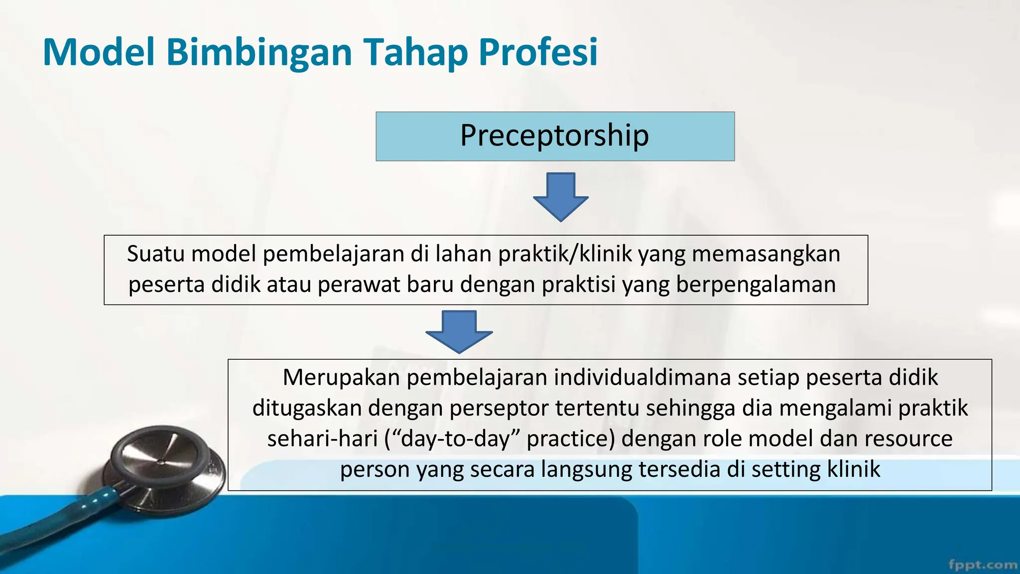 Model Bimbingan Preceptorship+PRESEPTOrship | PPTX