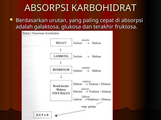 Unsur, Jenis dan Analisis KARBOHIDRAT-ppt.ppt