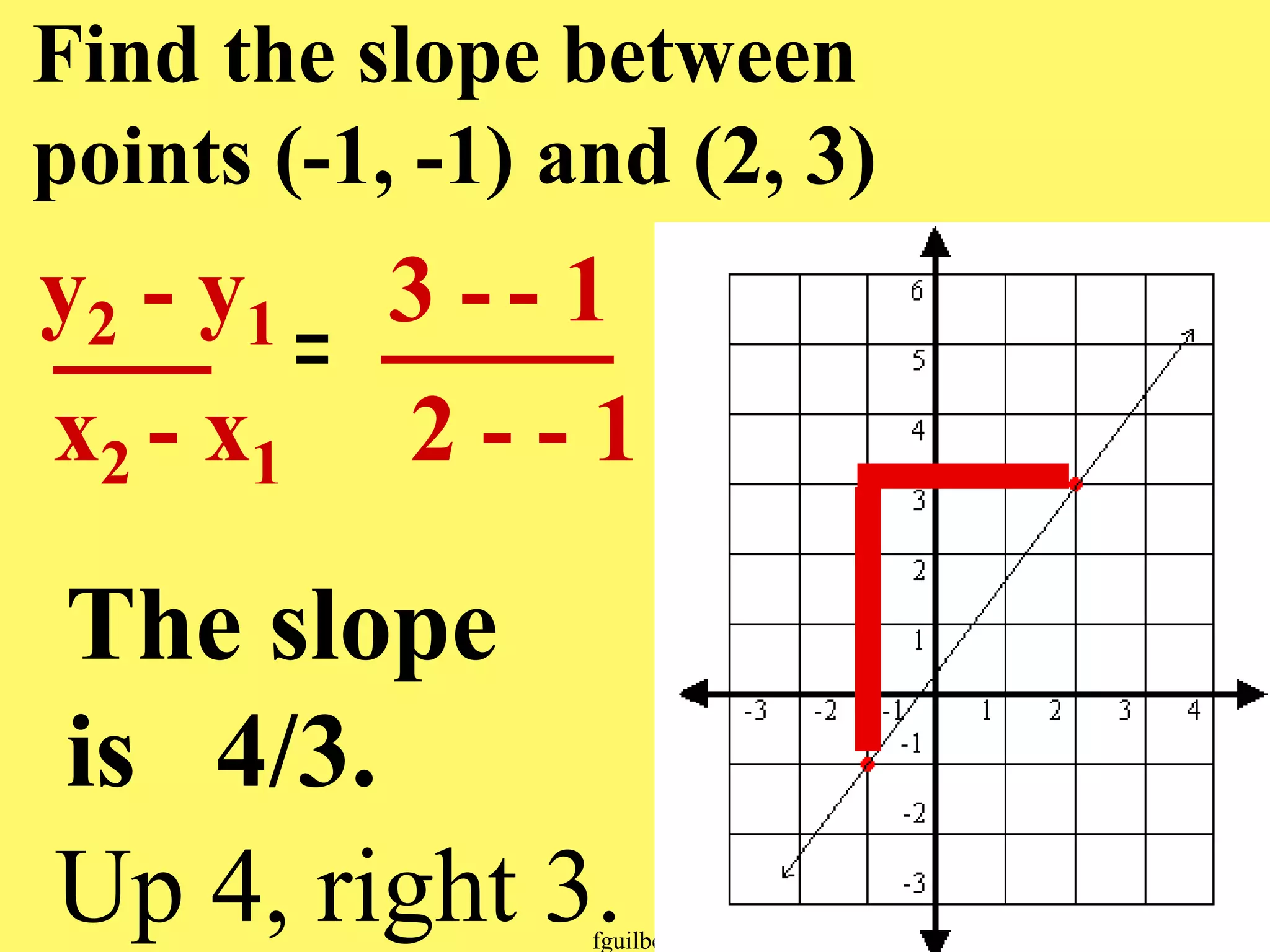 4-5-Graph-Using-Slope-Intercept (1).ppt