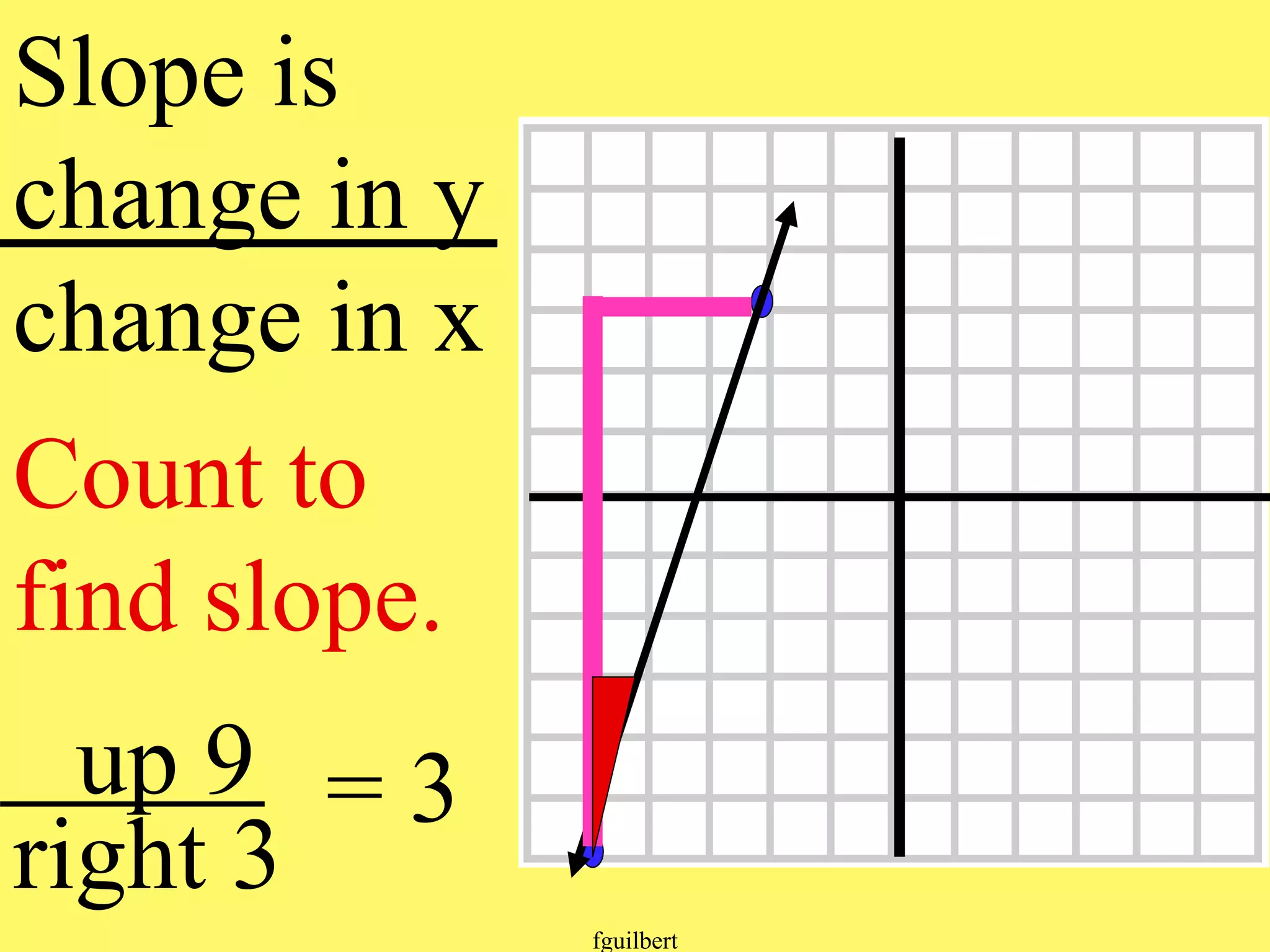 4-5-Graph-Using-Slope-Intercept (1).ppt