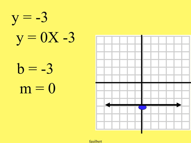 4-5-Graph-Using-Slope-Intercept (1).ppt