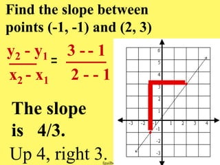 4-5-Graph-Using-Slope-Intercept (1).ppt