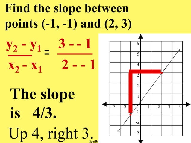 4-5-Graph-Using-Slope-Intercept (1).ppt