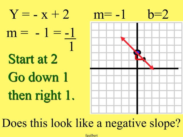 4-5-Graph-Using-Slope-Intercept (1).ppt