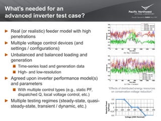 4 5-ieee test feeders for ai fuller | PDF