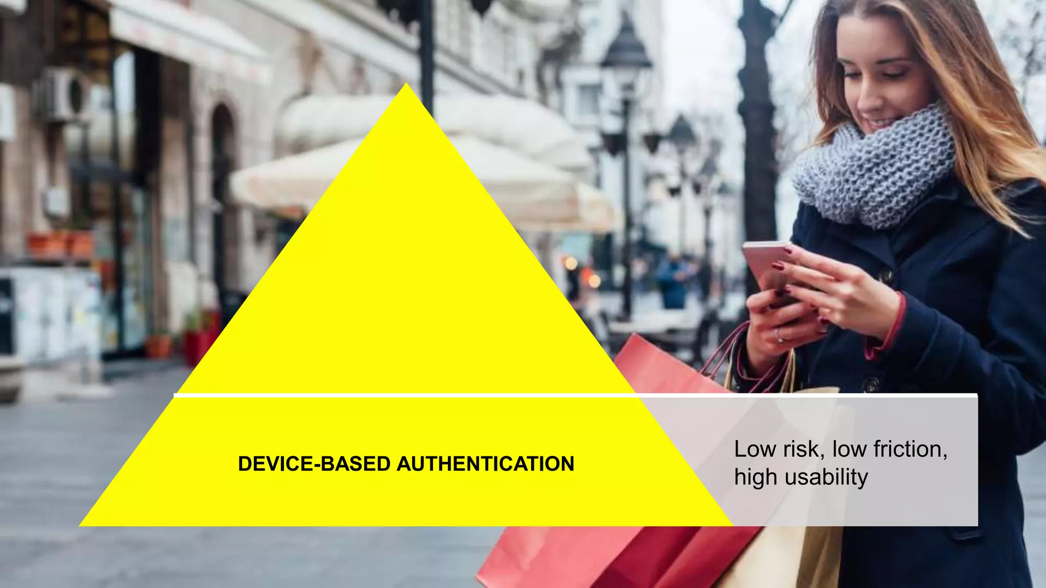 iovation's Dynamic Authentication Suite | PPTX