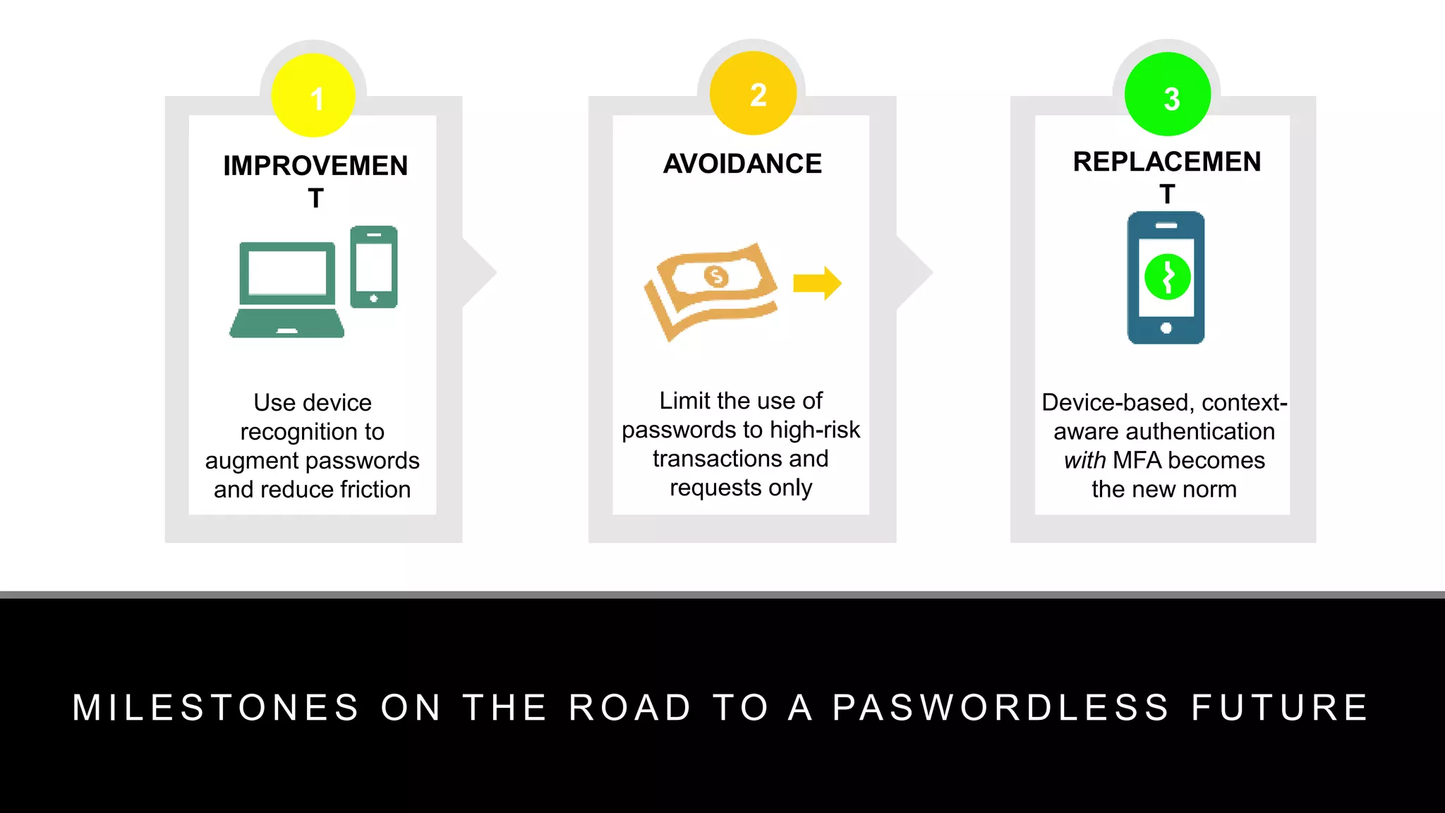 iovation's Dynamic Authentication Suite | PPTX