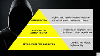 iovation's Dynamic Authentication Suite | PPTX