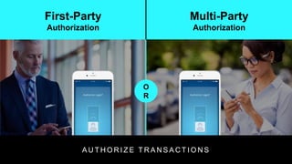 iovation's Dynamic Authentication Suite | PPTX