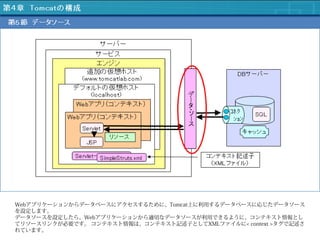 2 TomcatによるWebアプリケーションサーバ構築 第4章 Tomcatの構成(3)-データソース | PPT
