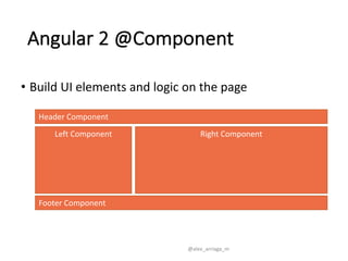 Creando tu primera aplicación con Angular 2, el nuevo súper framework ...