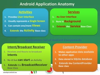 Broadcast Receiver | PPTX