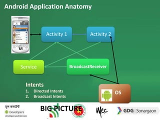 Broadcast Receiver | PPTX