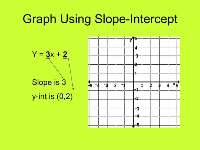 4.5 graph using slope int form - day 1 | PPT