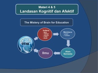 4-5 Landasan Kognitif dan Afektif 24-25.ppt