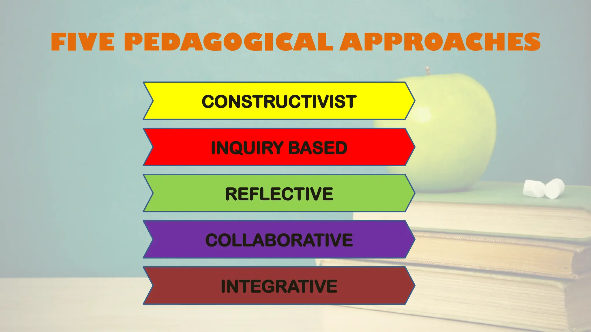 4 - 5 Pedagogical Approaches in K to 12.pptx
