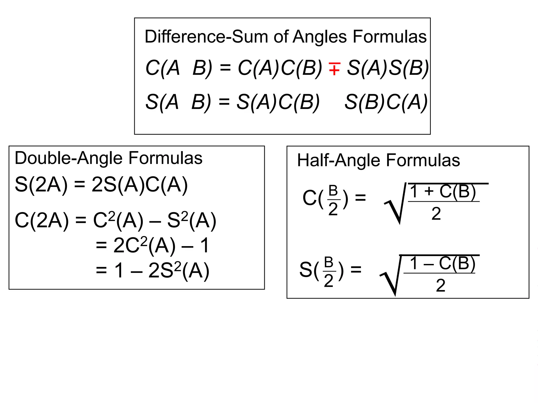 t4 sum and double half-angle formulas | PPTX