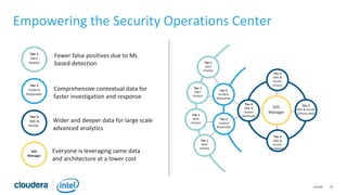 A Community Approach to Fighting Cyber Threats | PPT