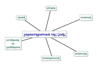 Ε4-Κ6-ΚΑΤΟΙΚΙΔΙΑ ΖΩΑ-Ε4-Κ7-ΑΓΡΙΜΙΑ ΚΑΙ ΠΟΥΛΙΑ ΤΟΥ ΒΟΥΝΟΥ ΚΑΙ ΤΟΥ ΔΑΣΟΥΣ ...