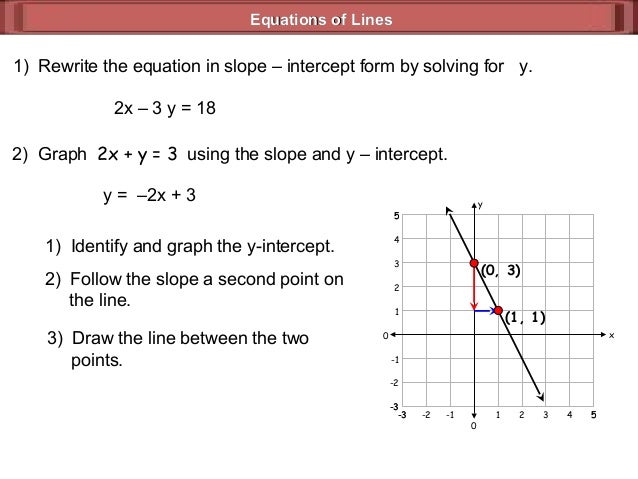 4 6 equations of lines