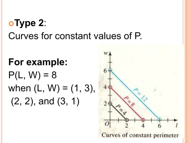 4 6 functions of two variables | PPT