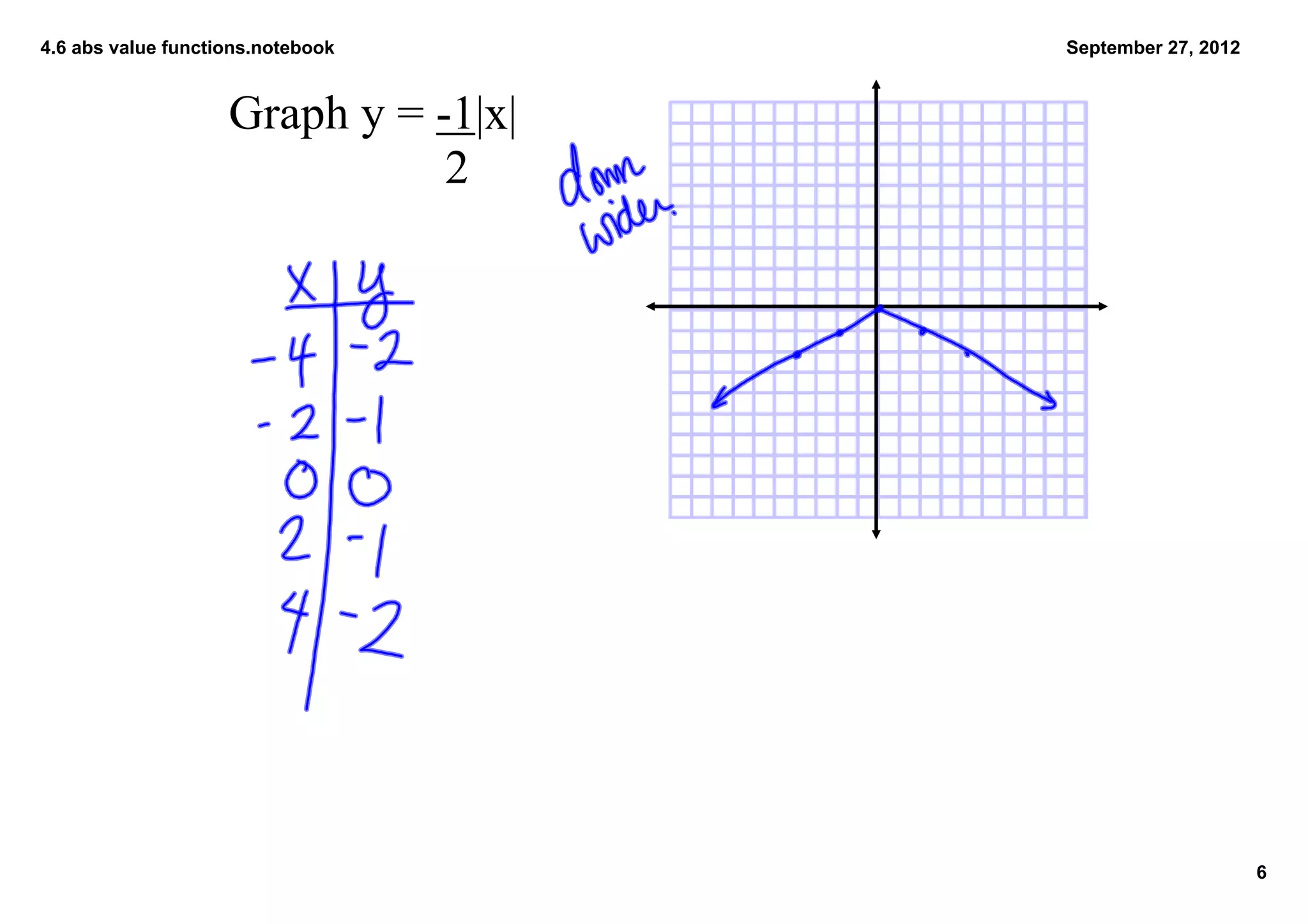 4.6 graphing absolute value functions | PPT