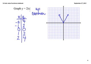 4.6 graphing absolute value functions | PDF