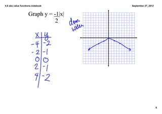4.6 graphing absolute value functions | PDF