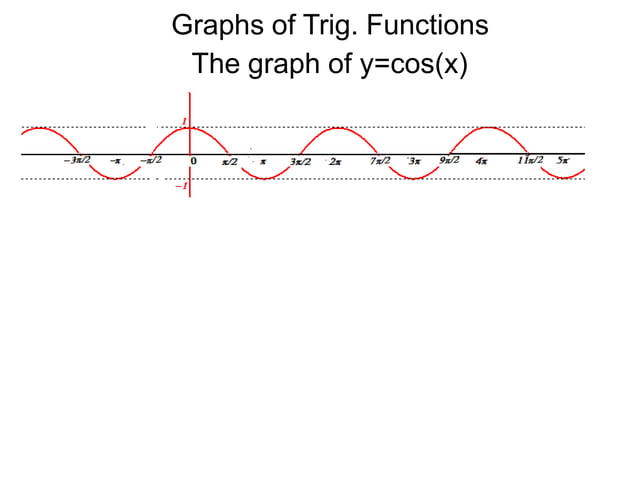 T5 Graphs Of Trig Functions And Inverse Trig Functions Ppt