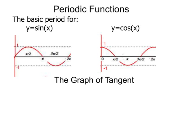 t5 graphs of trig functions and inverse trig functions | PPT