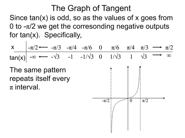 T5 Graphs Of Trig Functions And Inverse Trig Functions Ppt