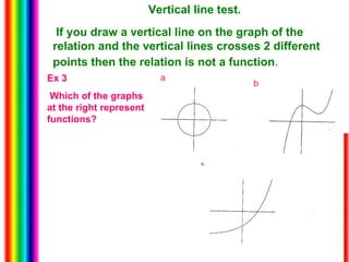 4.6 Relations And Functions | PPT