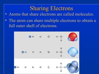 4-7 Covalent Compounds | PPT