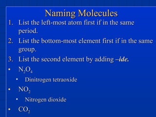 Covalent Compounds List
