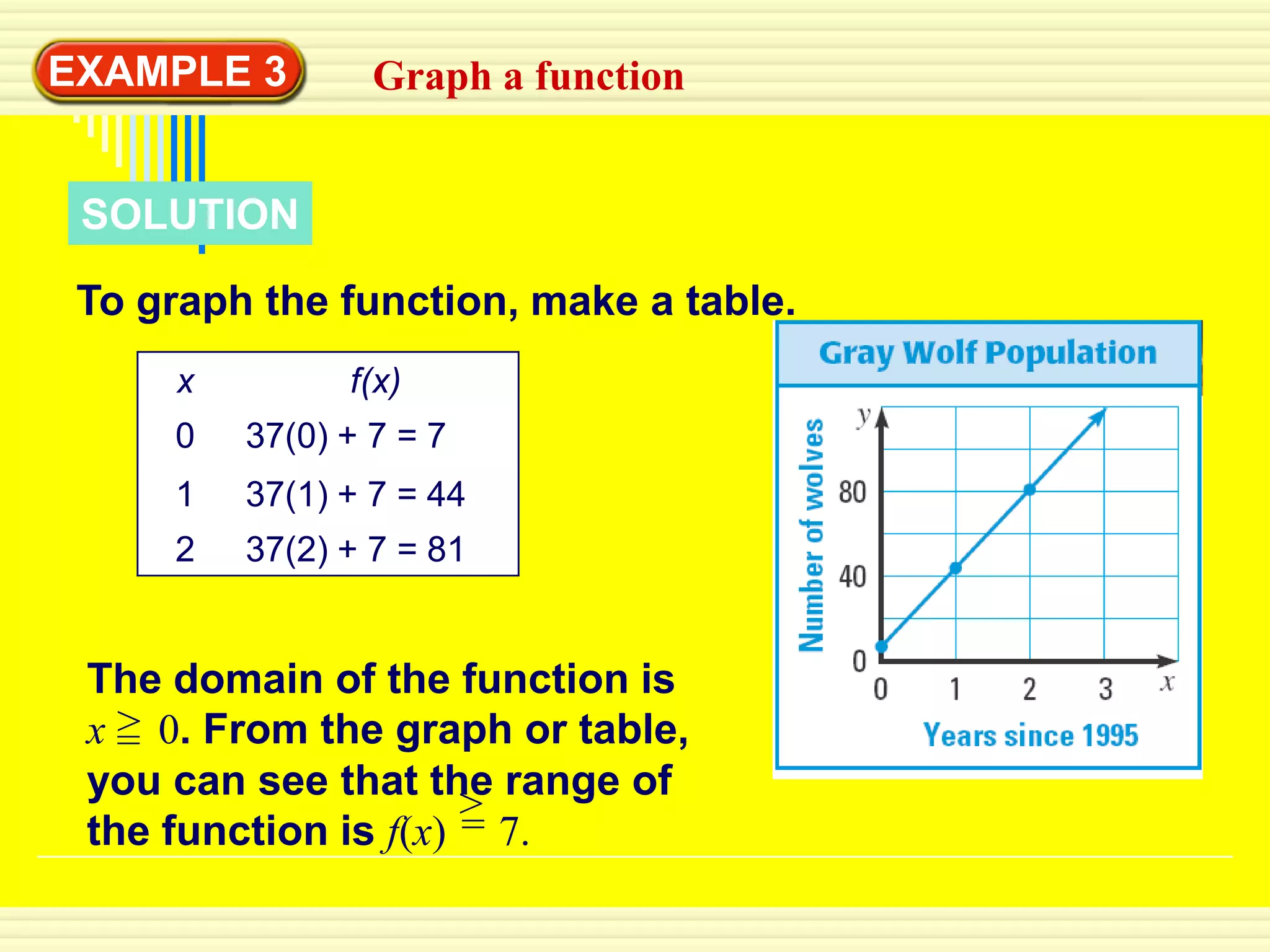 4.7 graph linear functions day 1 | PPTX