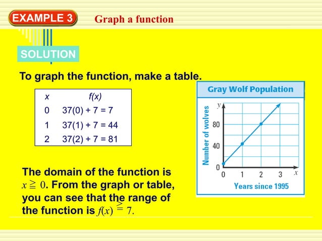 4.7 graph linear functions day 1 | PPTX