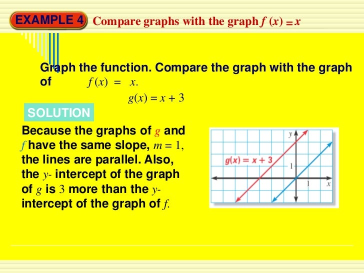 47 Graph Linear Functions Day 2