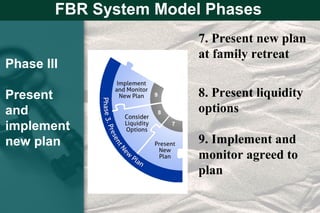 FBR System Advisor Power Point | PPT