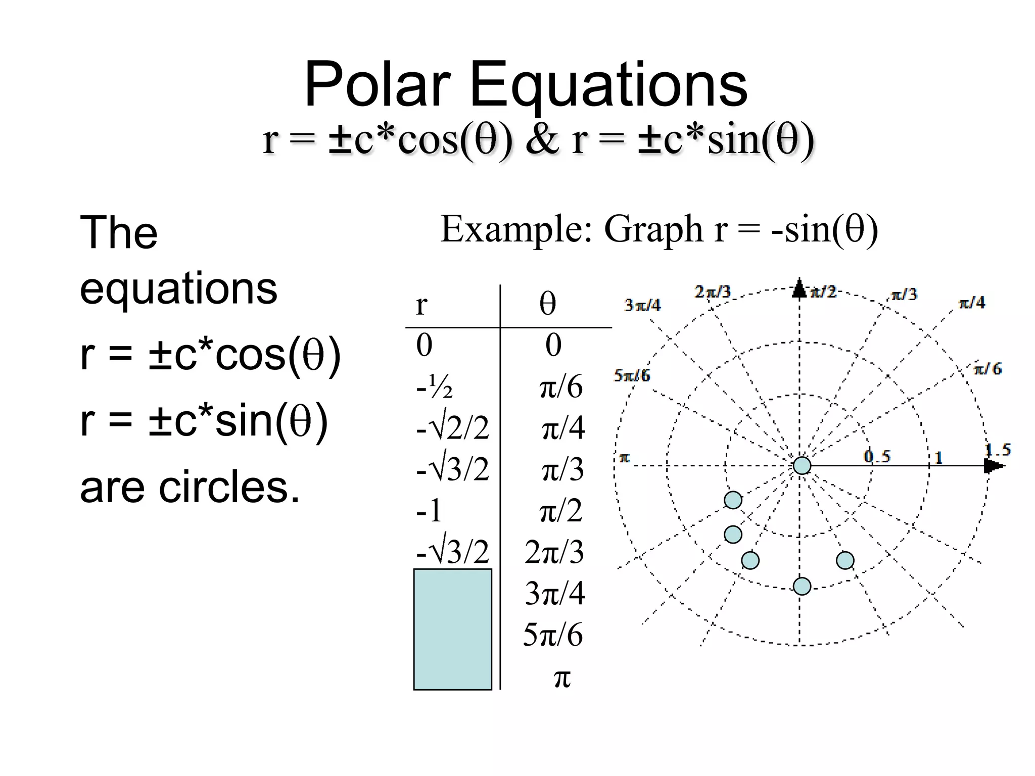 t7 polar equations and graphs | PPT