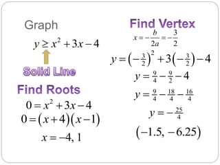 4.9.1 quad inequal graph 2 var | PPTX