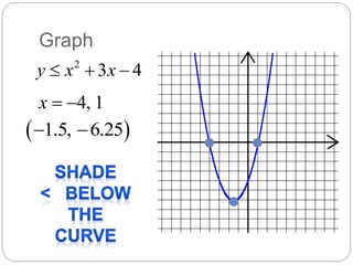4.9.1 quad inequal graph 2 var | PPTX