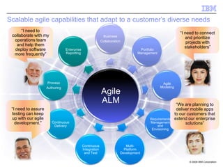 4.9.2013 Continuous Delivery - Extending Agile Development; A Lean ...